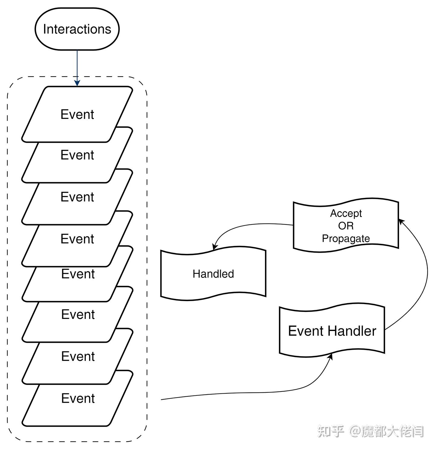 PyQt经验分享：反‘闪退’大作战 - 知乎