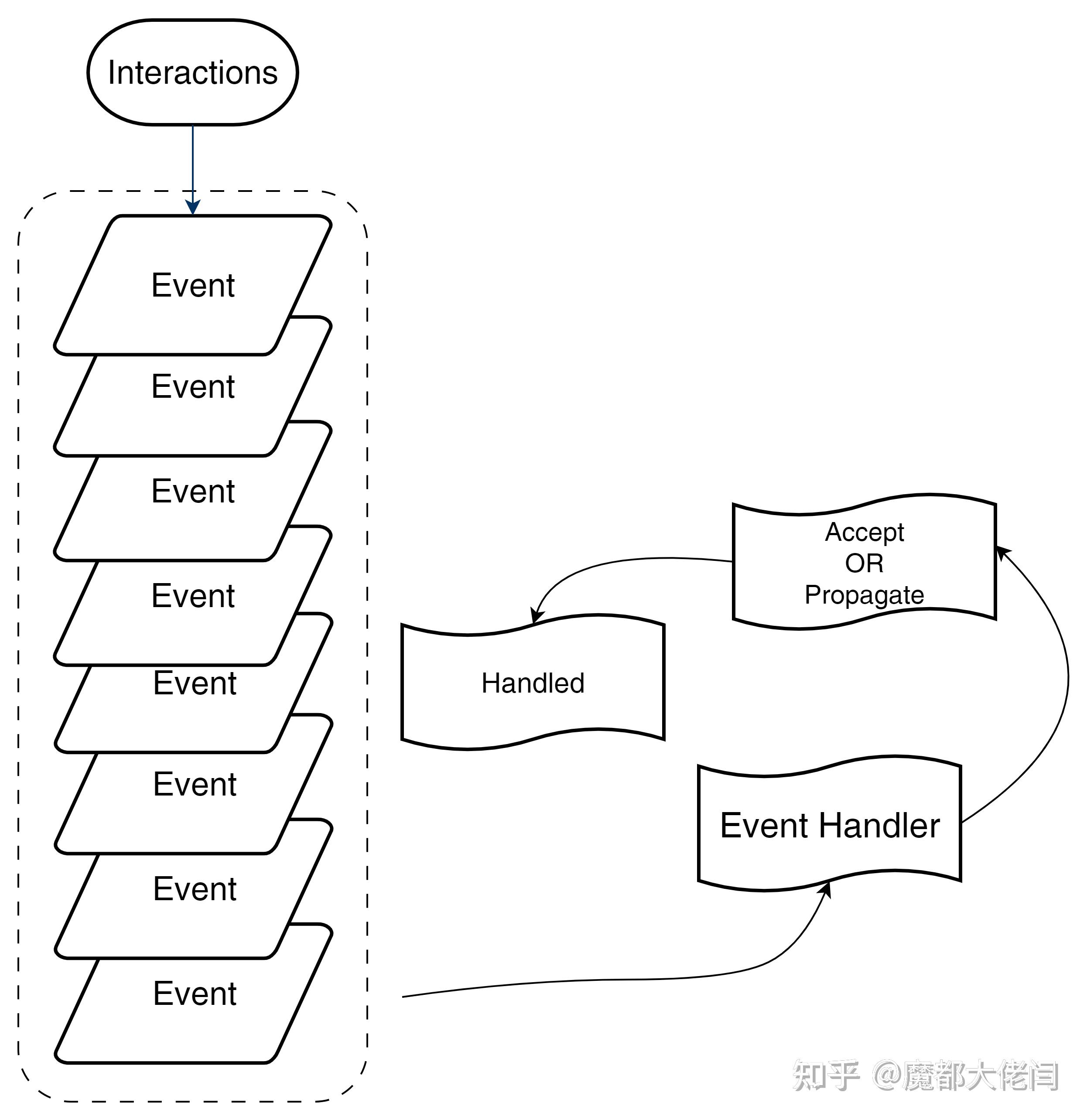 PyQt经验分享：反‘闪退’大作战 - 知乎