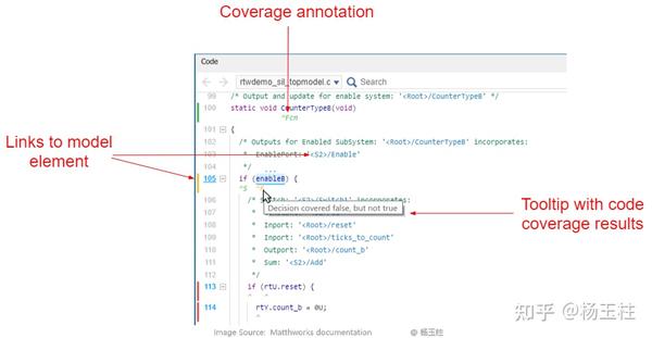 基于Embedded Coder 的SIL/PIL 模式的代码覆盖率 - 知乎