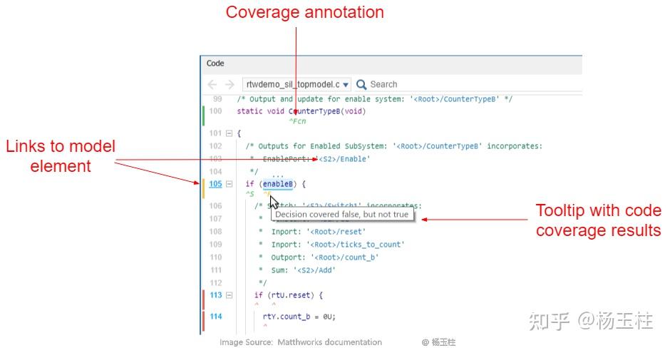 基于Embedded Coder 的SIL/PIL 模式的代码覆盖率 - 知乎