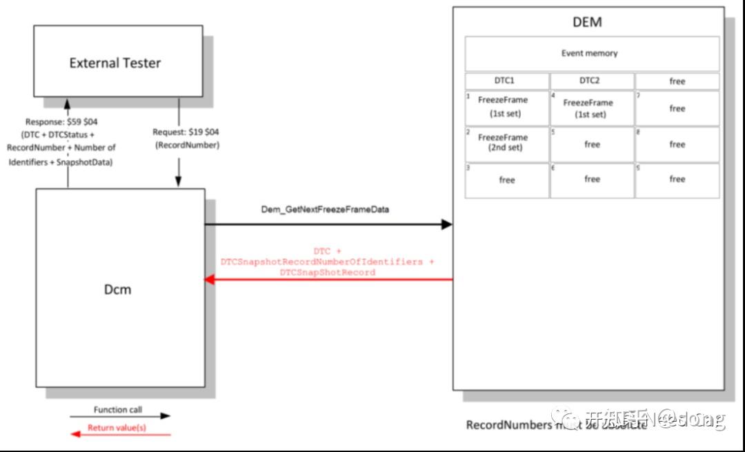 UDS之Snapshot：全局快照和私有快照的区别和联系 - 知乎