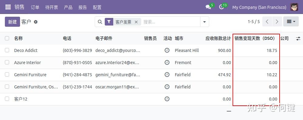 什么是DSO？DSO有什么用？ - 知乎