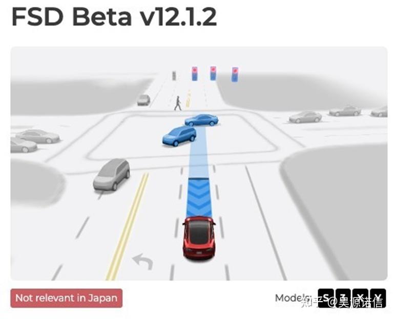 引领自动驾驶新篇章，特斯拉FSD v12正式在美推送！！ - 知乎