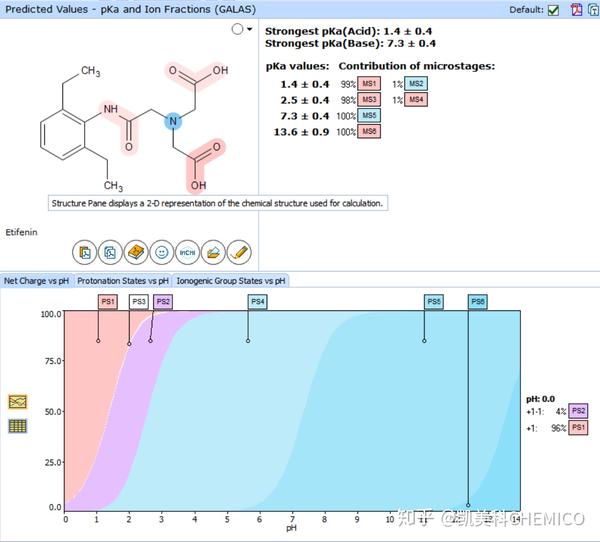 成药性相关小知识(2):pKa - 知乎