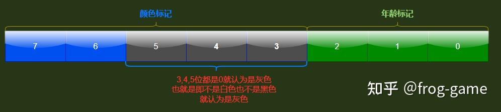 [Lua5.4.4源码].GC - 知乎