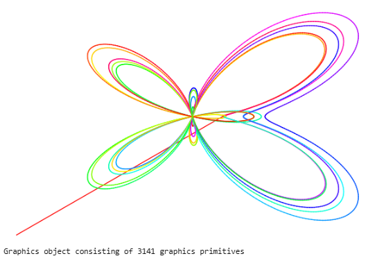 带你用SNB探索SageMath（三）—— 函数之美 - 知乎