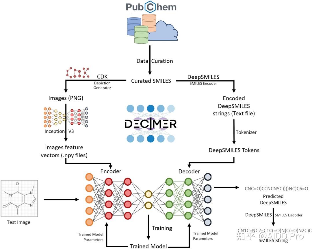 Decimer：为化学图像识别进行深度学习 - 知乎
