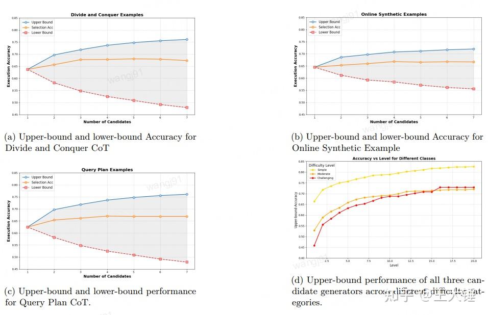 CHASE-SQL横空出世，NP2SQL赛道迎来新突破 - 知乎