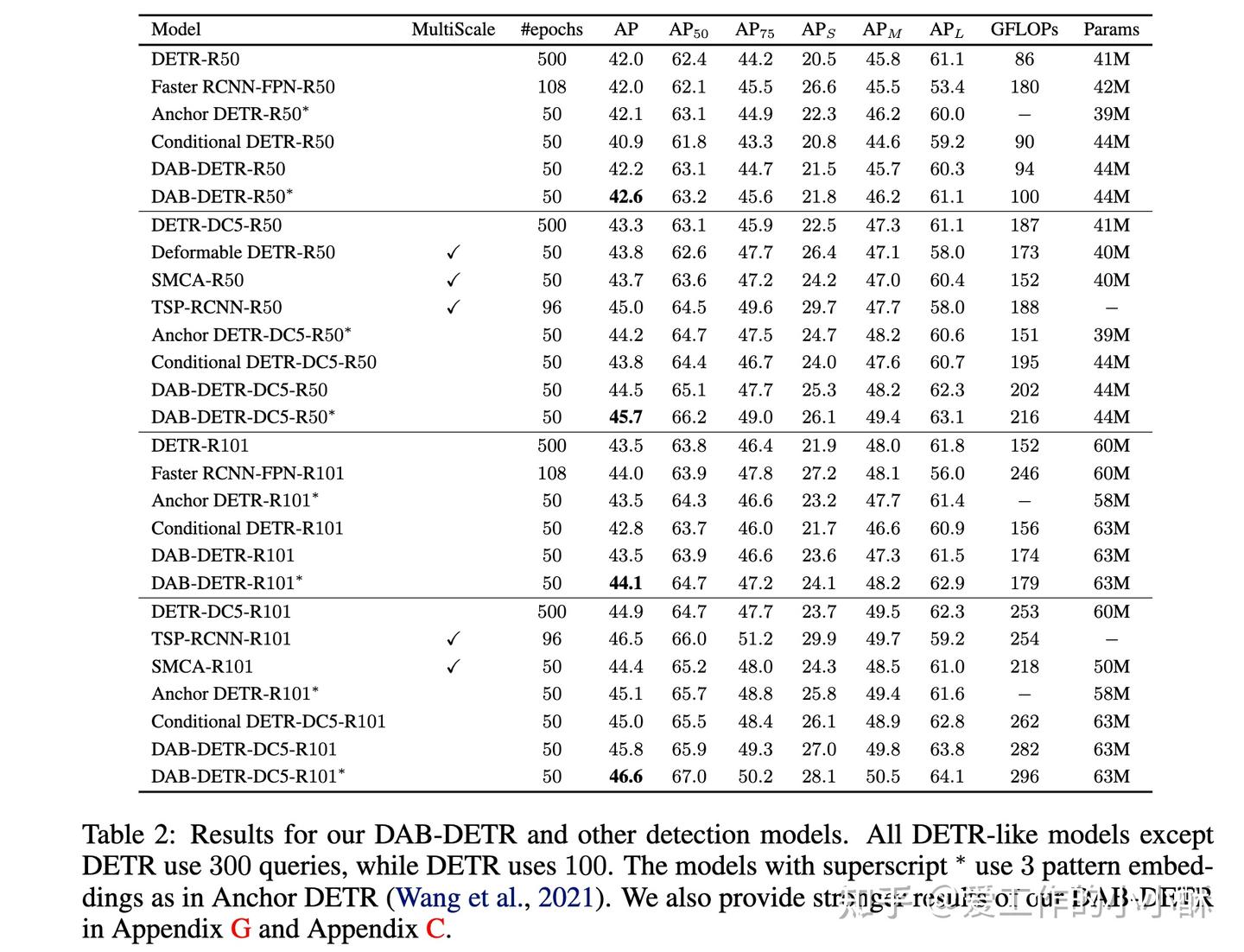 DETR系列模型（13篇论文）总结 - 知乎