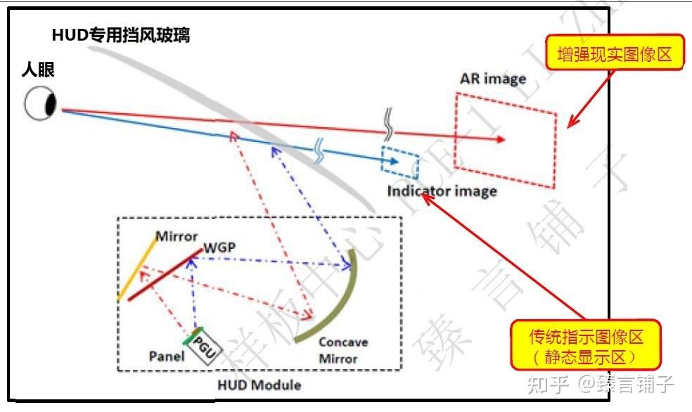 SVW-ID科普-带偏光镜看不清楚HUD？ - 知乎