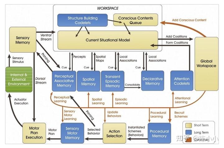 计算机视觉基础模型最新进展（五）：多模态智能体（Multimodal Agents） - 知乎