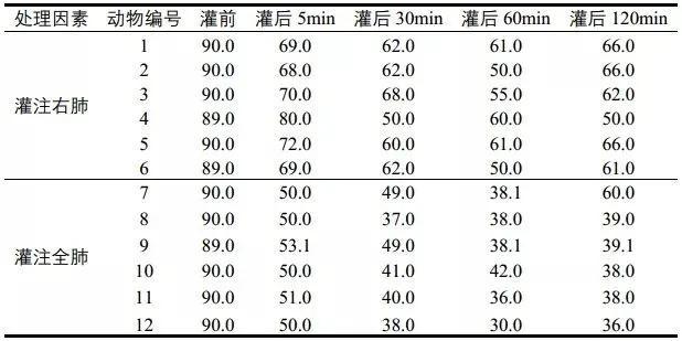 如何看懂spss重复测量方差分析的一系列结果 知乎