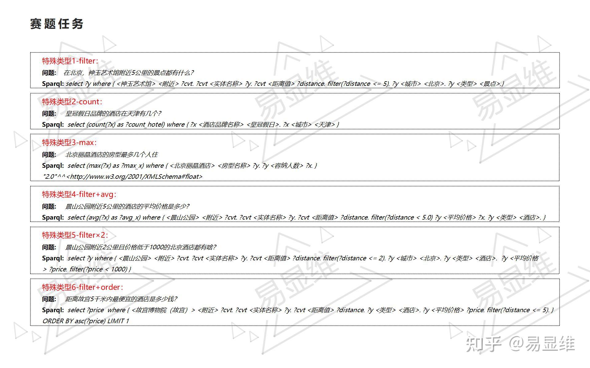 语义解析 NL2SQL KBQA 直播PPT - 知乎