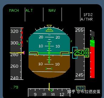 空中警告与防撞系统（TCAS） - 知乎