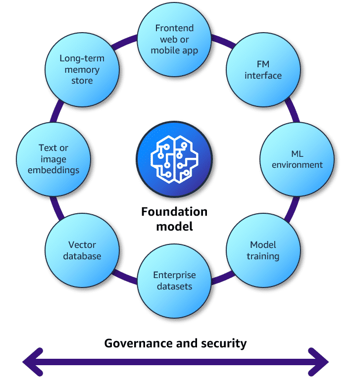 Reference Architecture of GenAI Applications GenAI 应用参考架构 - 知乎