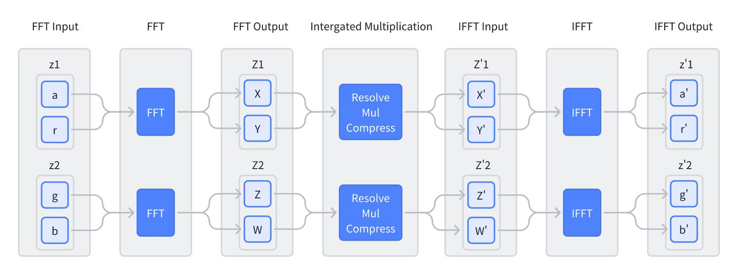 更快的卷积泛光：Convolution Bloom 细节与优化 - 知乎
