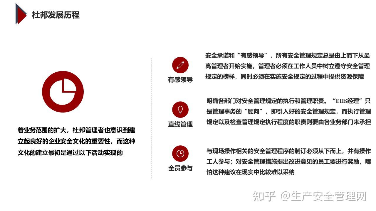 【ppt】EHS管理体系专题培训（146页） - 知乎