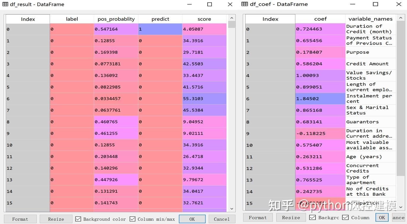 Python信用评分卡建模(附代码) German Credit德国信用数据集 知乎