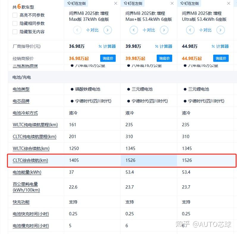 问界M8单周销量破5000，BBA大败局来了 - 知乎