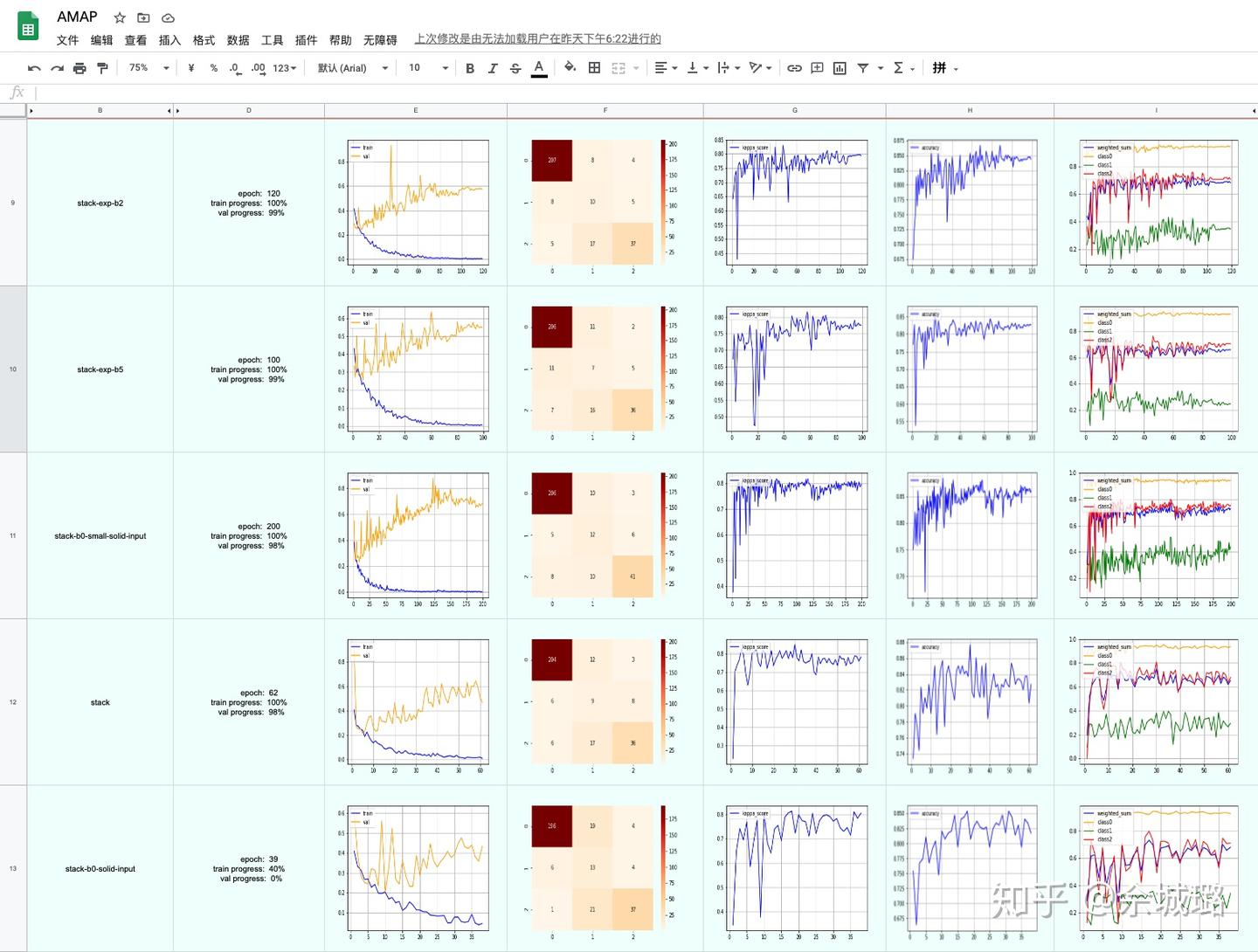 Google Colab 的正确使用姿势 - 知乎