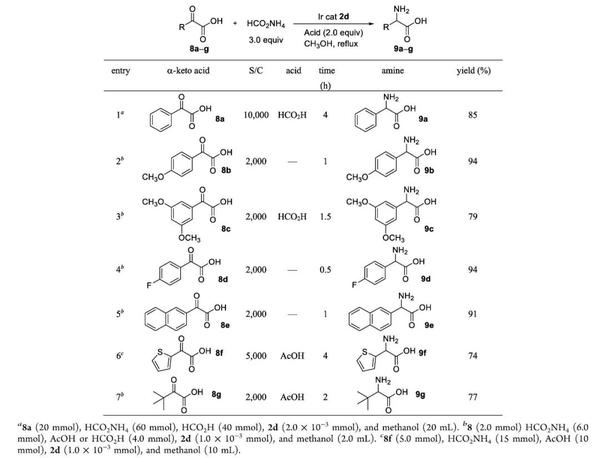 实用有机合成化学 | 还原胺化合成一级胺的选择性太差？试试这种方法 - 知乎