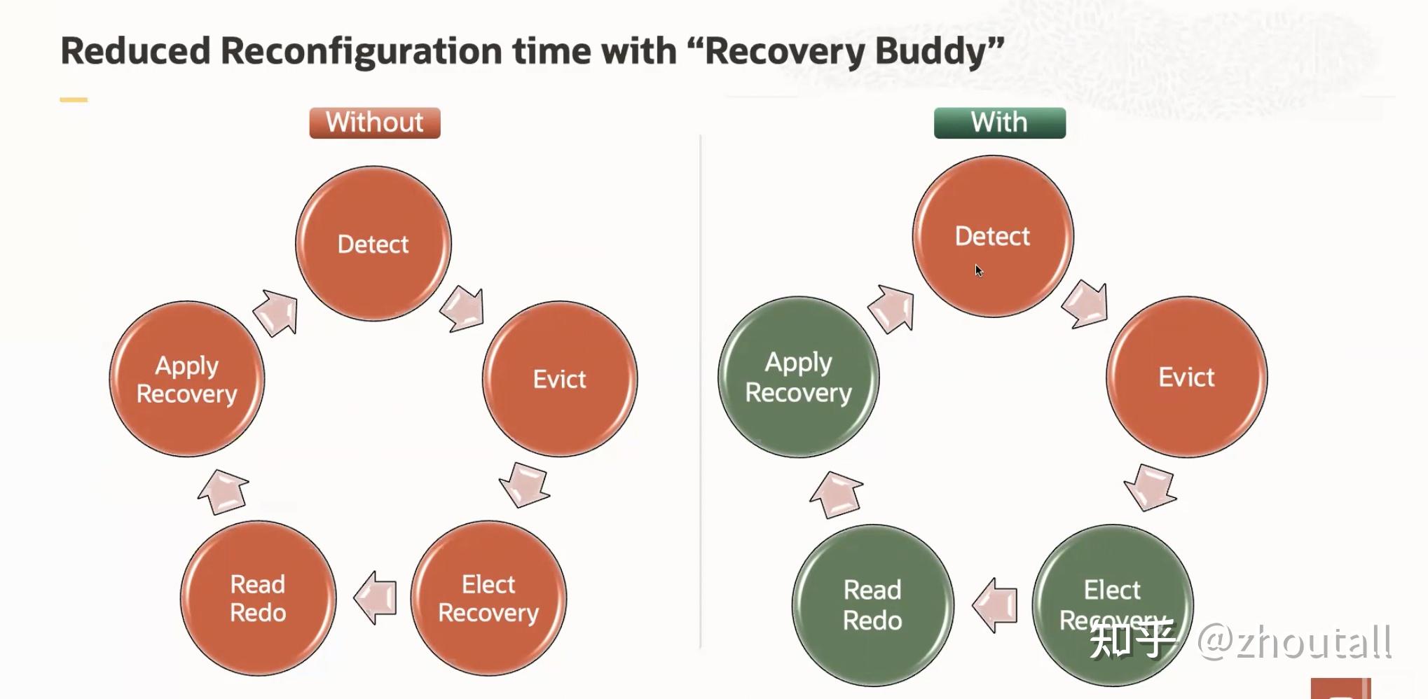 Oracle RAC技术简介 - 知乎