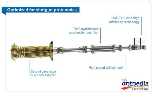 IMS离子淌度（离子迁移谱）质谱概览 - 知乎