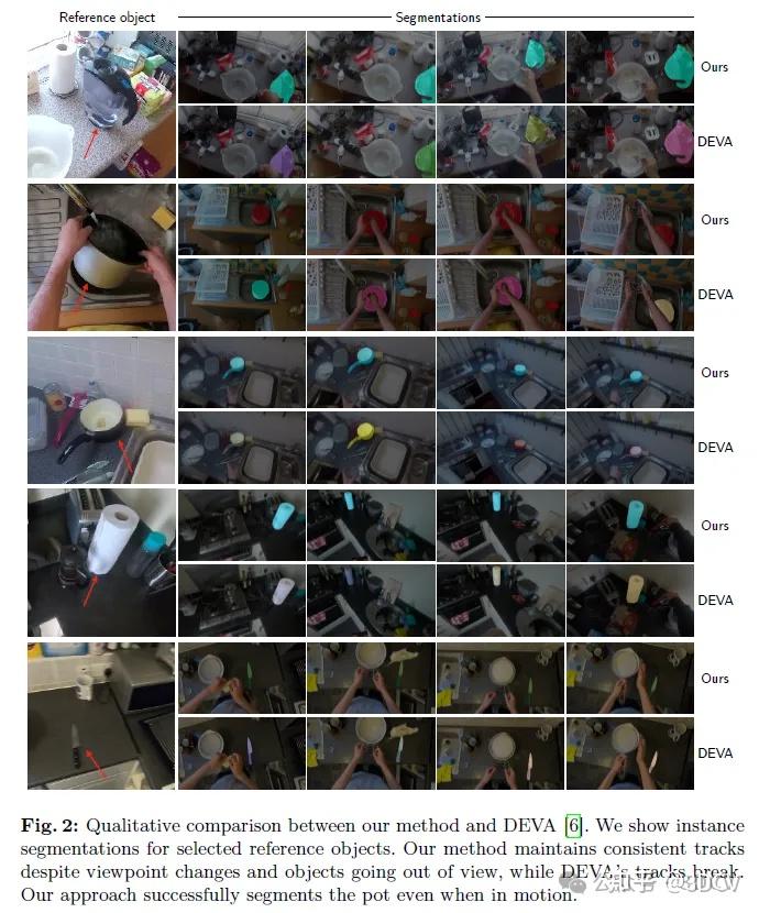 VGG团队最新力作：3D实例分割和跟踪最强SOTA！无惧运动模糊、遮挡！ - 知乎