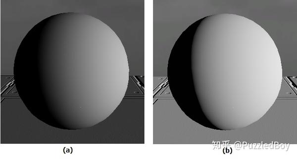 Gamma、Linear、sRGB 和Unity Color Space，你真懂了吗？ - 知乎