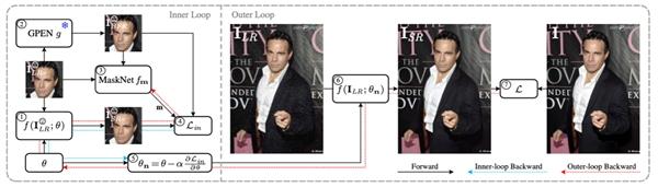 传音影像团队图像超分辨领域的论文被国际计算机视觉顶级会议ICCV 2023录用 - 知乎