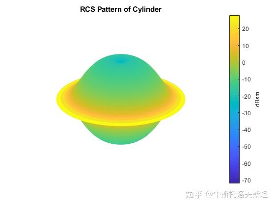 RCS的含义是什么，怎么简单的去理解？ - 知乎