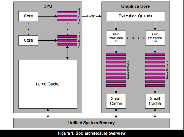 Tile-Based Rendering学习笔记 - 知乎