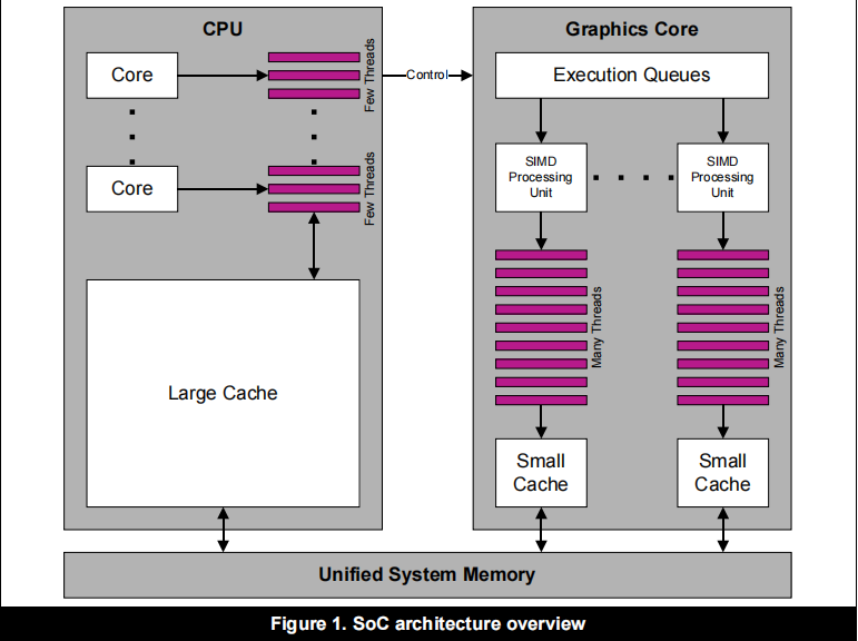 Tile-Based Rendering学习笔记 - 知乎
