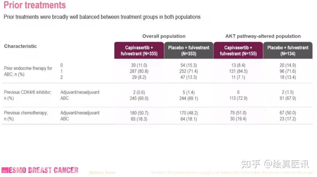 Capivasertib在美获批！用于治疗PIK3CA、AKT1或PTEN变异的晚期HR+/HER2-乳腺癌 - 知乎