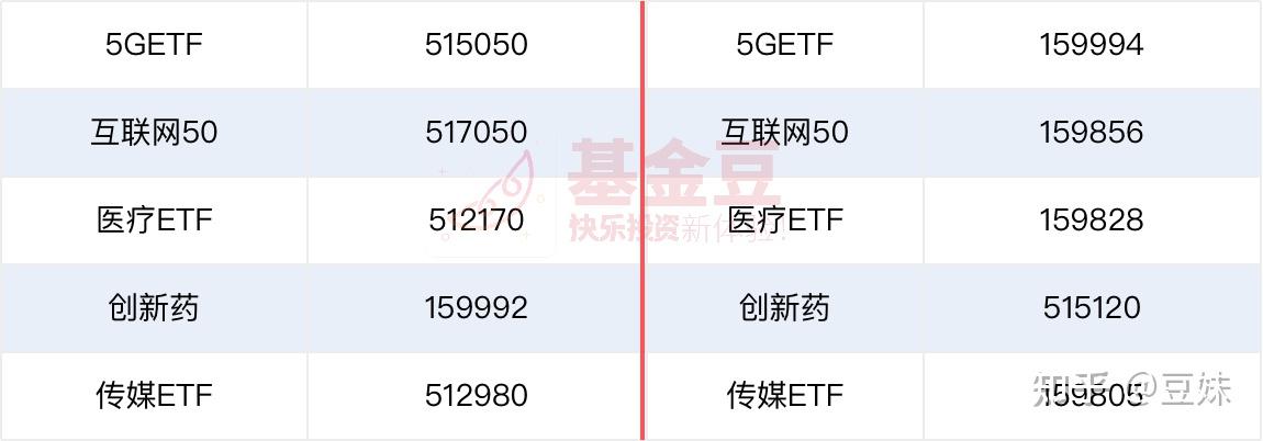 基民必备 | 指数基金ETF都有哪些？超全整理↓ - 知乎