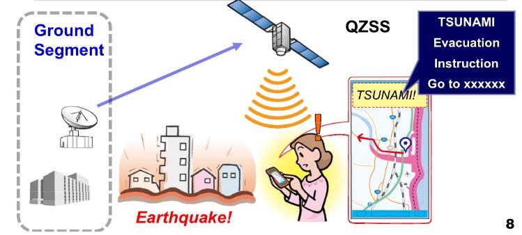 如何评价日本版的全球定位系统「准天顶卫星系统（QZSS）」？ - 知乎