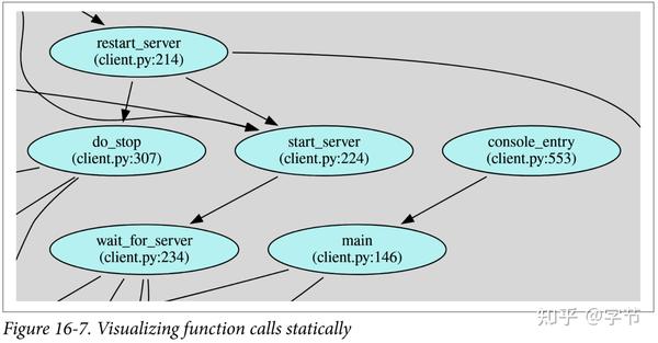 让你的Python代码经得起时间检验 - 知乎