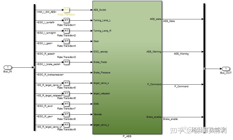 ADAS算法设计（二）：AEB算法设计 - 知乎