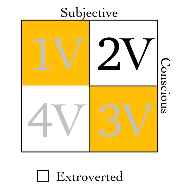 【Psychosophy搬运】功能强调：第二意志 - 知乎