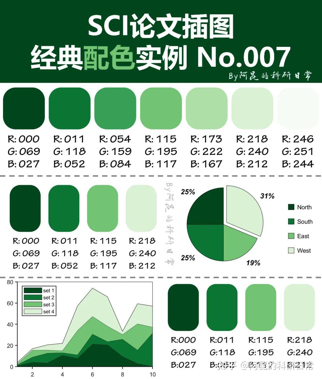 不会配色？看这里！sci论文插图经典配色实例第23期 知乎