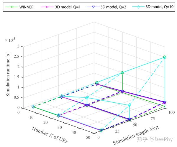 3GPP 3D MIMO信道建模 - 知乎