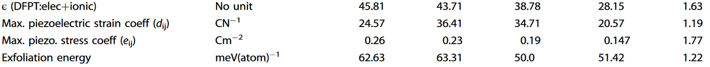 Atomistic Line Graph Neural Network(ALIGNN) - 知乎