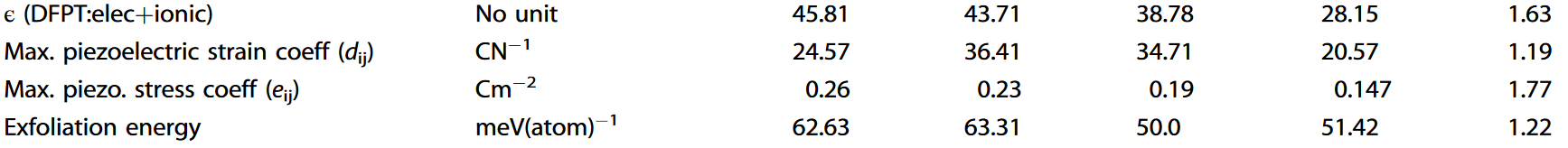 Atomistic Line Graph Neural Network(ALIGNN) - 知乎