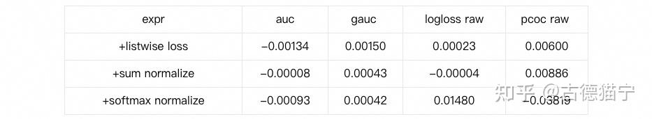 浅谈Ranking Loss的基本性质与进阶应用 - 知乎