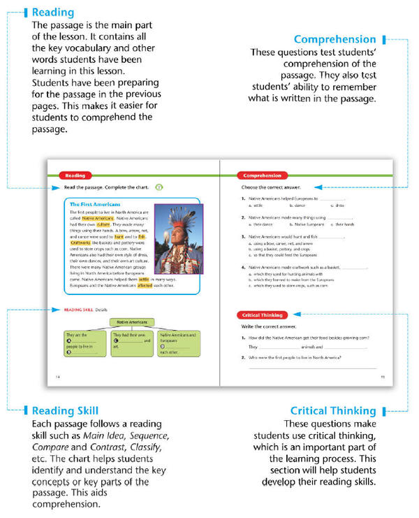 美国小学课本American Textbook Reading，含外教美语视频+配套教材PDF！ - 知乎