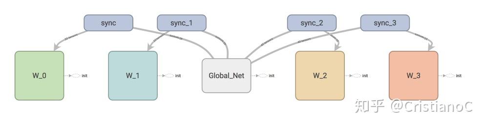 A3C——一种异步强化学习方法 - 知乎