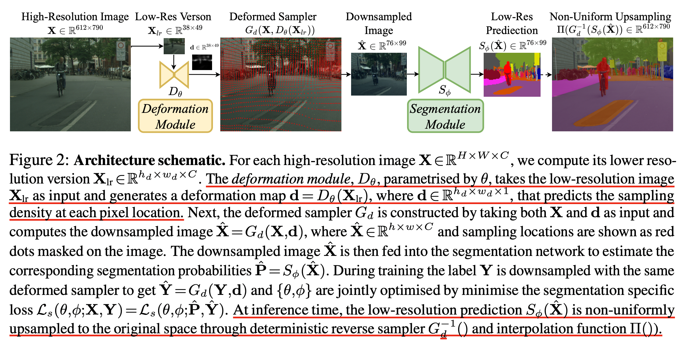 ICLR2022 LEARNING TO DOWNSAMPLE FOR SEGMENTATION OF ULTRA-HIGH RESOLUTION IMAGES - 知乎