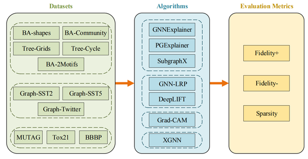图解释性综述 Explainability in Graph Neural Networks - 知乎