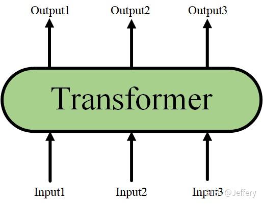 什么是BERT？ - 知乎