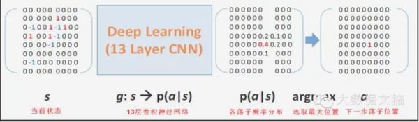 AlphaGo原理 - 知乎